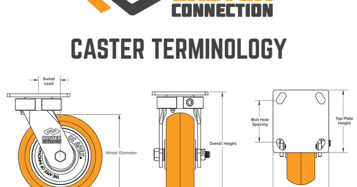 Caster Education | Caster Connection