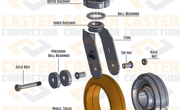 Caster Education | Caster Connection