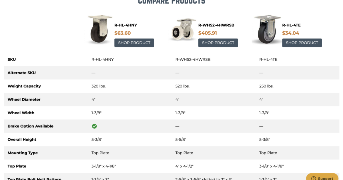 Comparison Tool Tutorial | Caster Connection