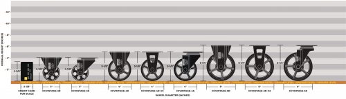 Casters for Moving Heavy Equipment: How to Choose | Caster Connection
