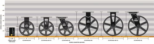 CC Vintage - Caster Connection | Caster Connection