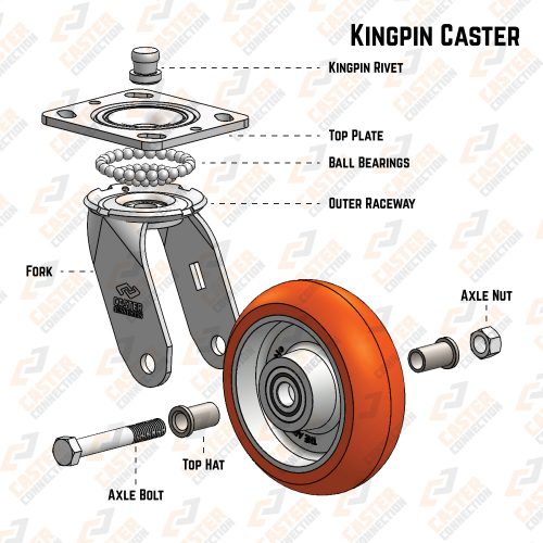 Types of Plate-Mount Caster Rigs | Caster Connection