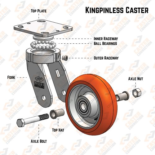 Types of Plate-Mount Caster Rigs | Caster Connection